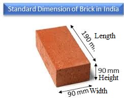 Dimension Test of Brick as per IS Code 1077:1999