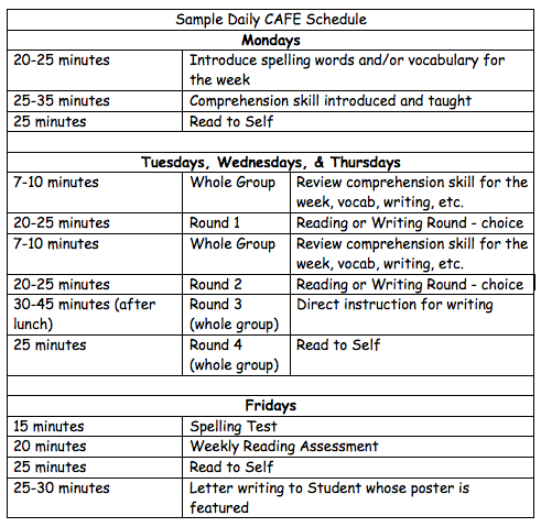 Teaching Has Spilled Into My Everyday Life: Daily CAFE Conference