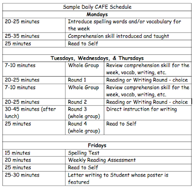 Teaching Has Spilled Into My Everyday Life: Daily CAFE Conference