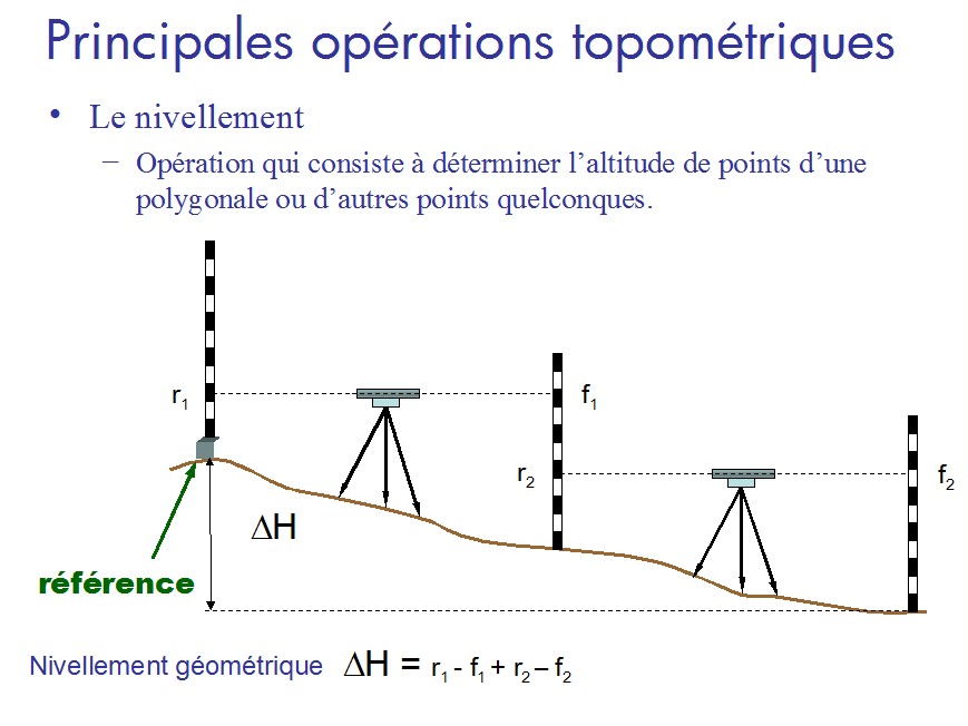 polygonation topographie ~ génie civil