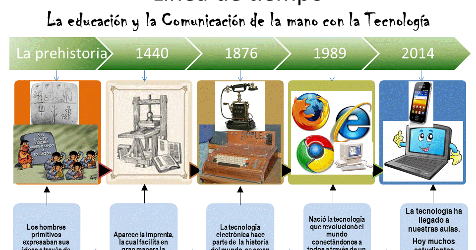 LA TECNOLOGIA DESDE ANTES HASTA HOY