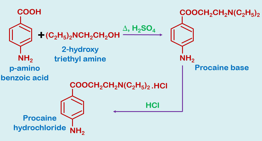 ELEMENTAL CHEMISTRY: LOCAL ANESTHETICS BENZOCAINE BUTAMBEN