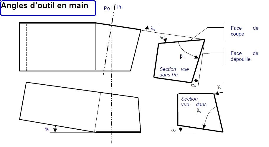 fabrication mécanique : Angles d’outil