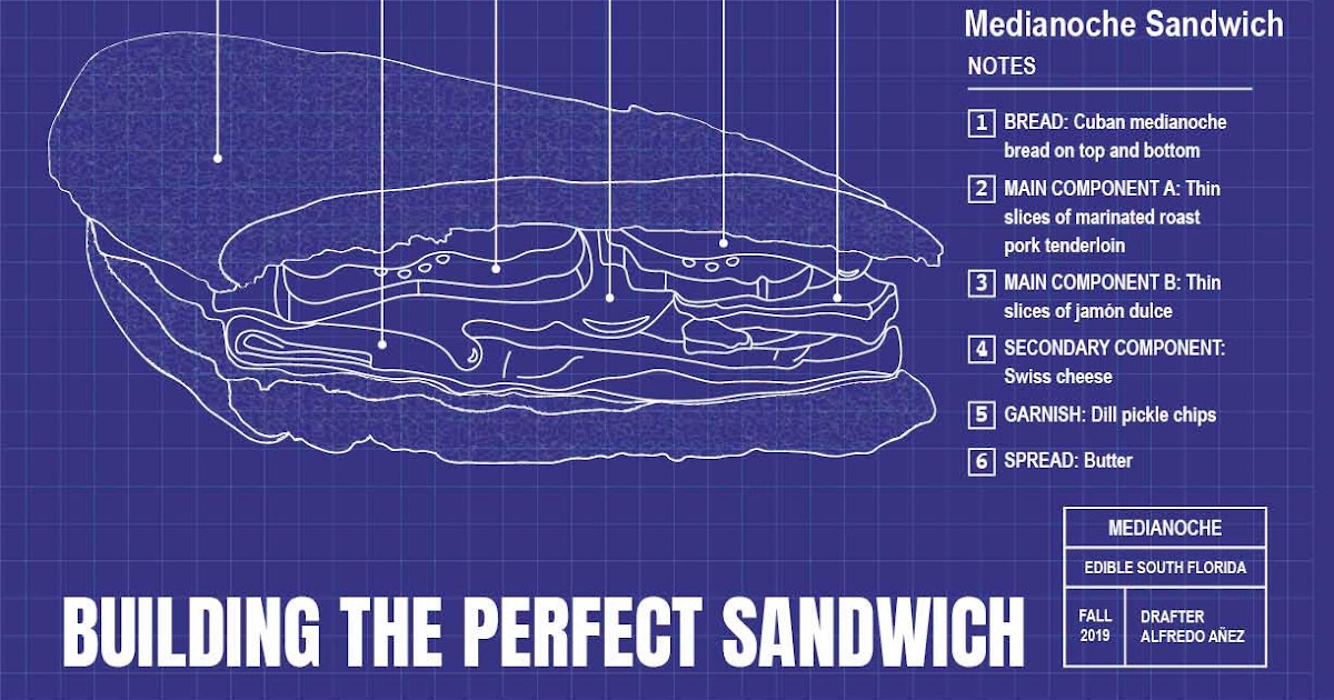 food for thought | a miami food blog: Published