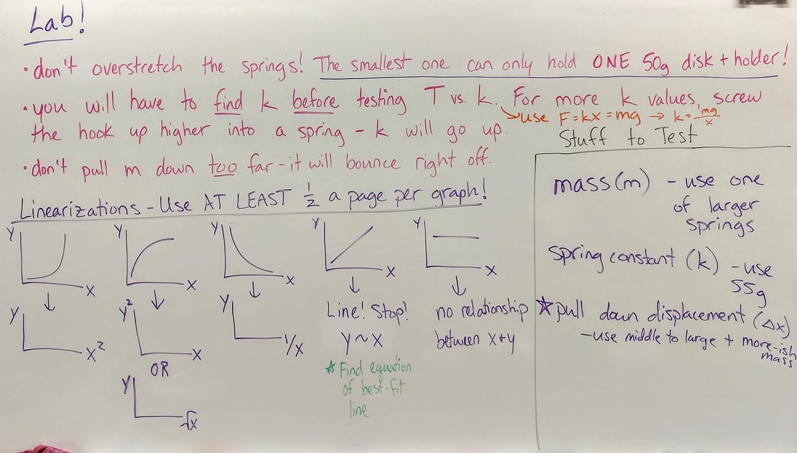 Volkening's Physics Classes: Lab: Period of a Spring