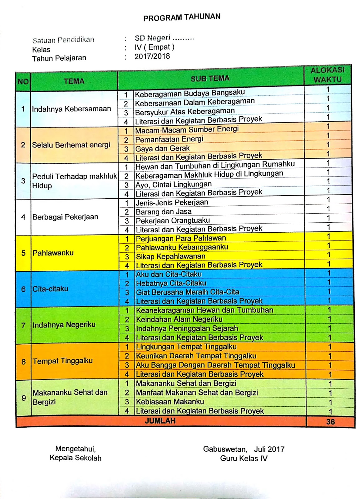 Contoh Program Tahunan K13 - DARIKU UNTUKMU