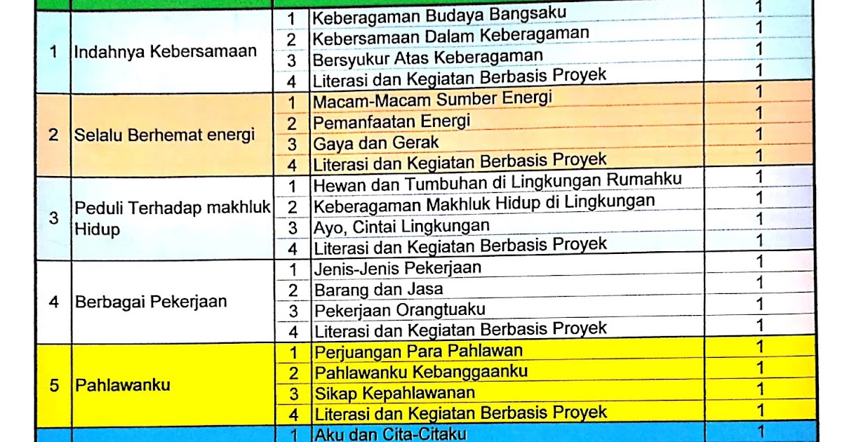 Contoh Program Tahunan K13 - DARIKU UNTUKMU