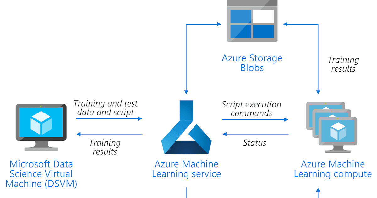 Azure Machine Learning
