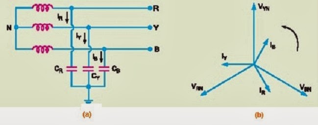 Electrical Engineering Interview Questions and Basics : Arcing Ground ...