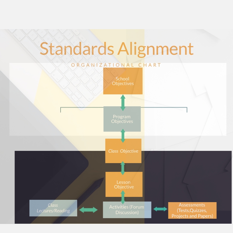 Yvonne's Tips for Teachers: Post 294: Alignment of School, Program ...