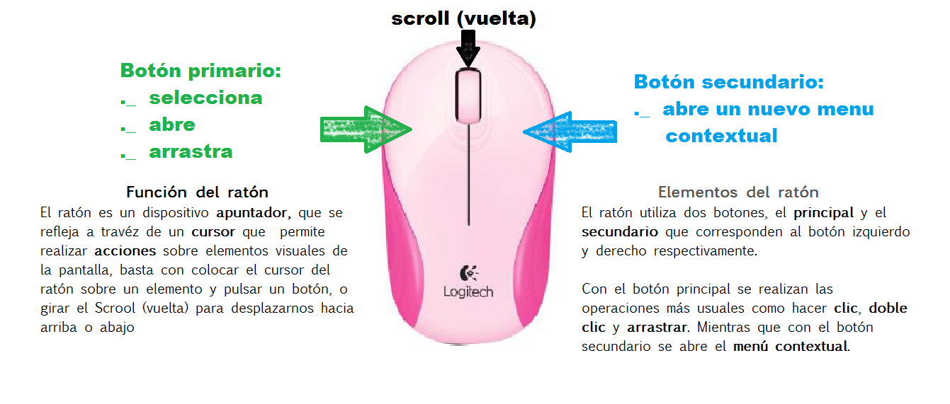 Aula de Medios : octubre 2015