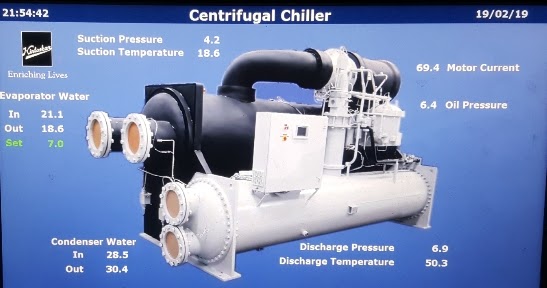 HVAC: How to HVAC Chiller Commissioning