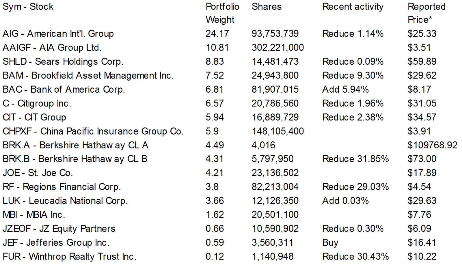 Dividend Yield - Stock, Capital, Investment: Bruce Berkowitz ...