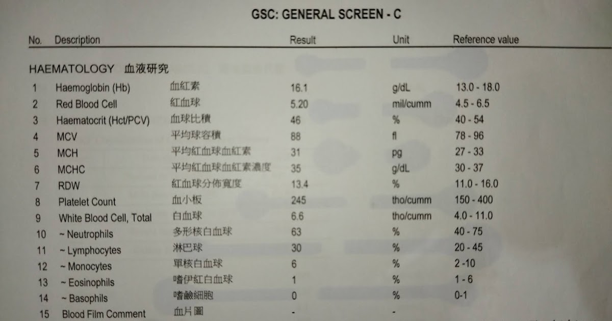 Life Begins at Forty: Blood Test (ujian darah)
