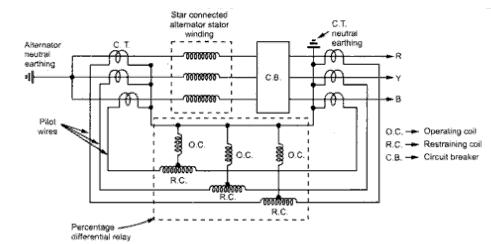 Electrical and Electronics Engineering : What is Merz Price Protection ...