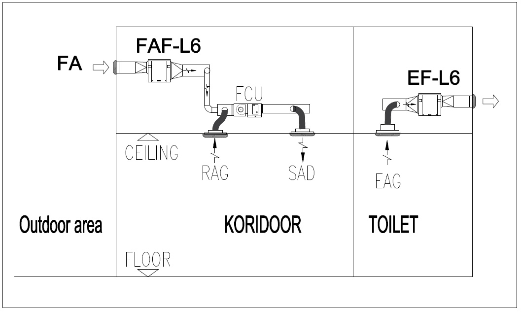 Penjelasan Sistem Tata Udara / HVAC (Heating Ventilation & Air ...