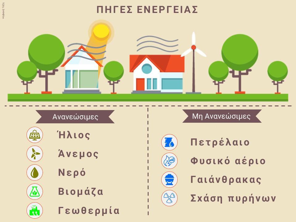 η απ-eκτη: ΑΝΕΝΕΩΣΙΜΕΣ - ΜΗ ΑΝΑΝΕΩΣΙΜΕΣ ΠΗΓΕΣ ΕΝΕΡΓΕΙΑΣ