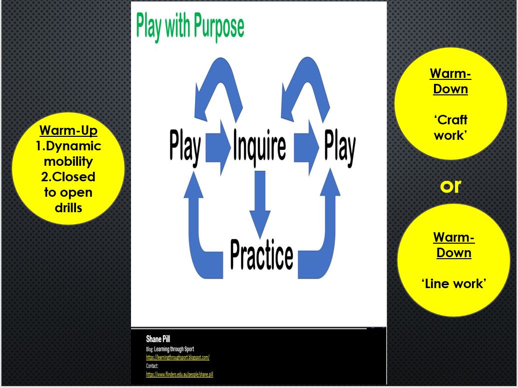 Let them play! Game 'rules are the tools' coaches use to condition ...