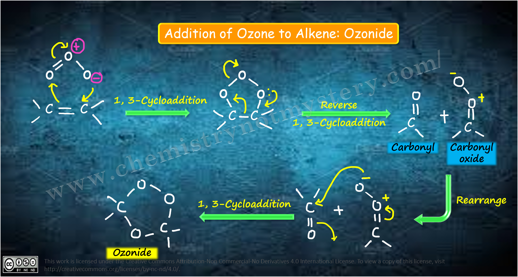 Ozonolysis of Alkene - Chemistry!!! Not Mystery