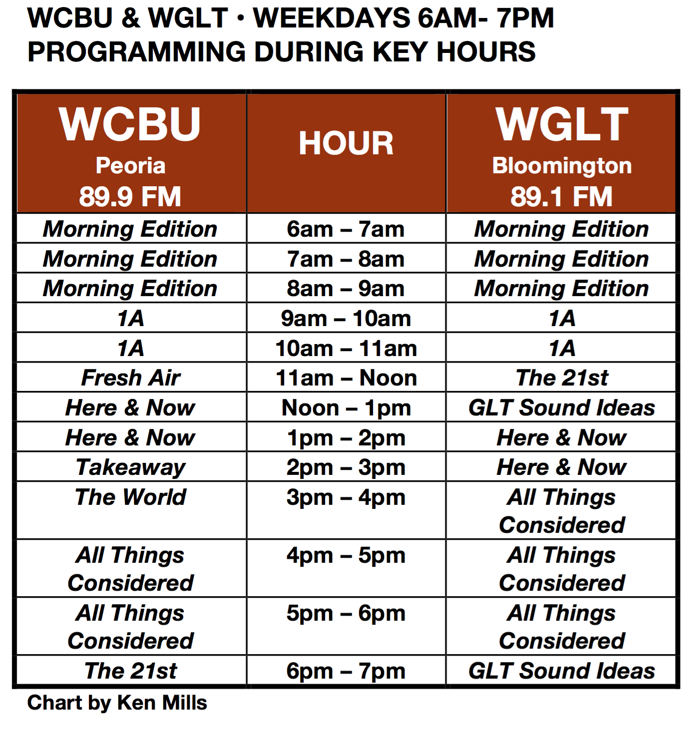 SPARK NEWS: WCBU & WGLT BEGIN A PARTNERSHIP IN CENTRAL ILLINOIS