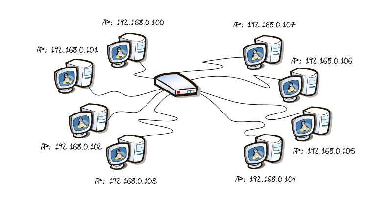 sistemas heidy: direccionamiento ip