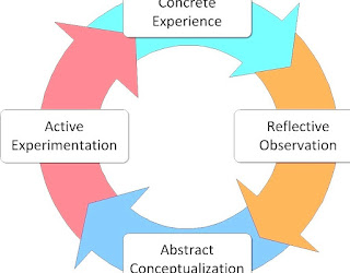 Experiential Learning - Experiential Learning Model