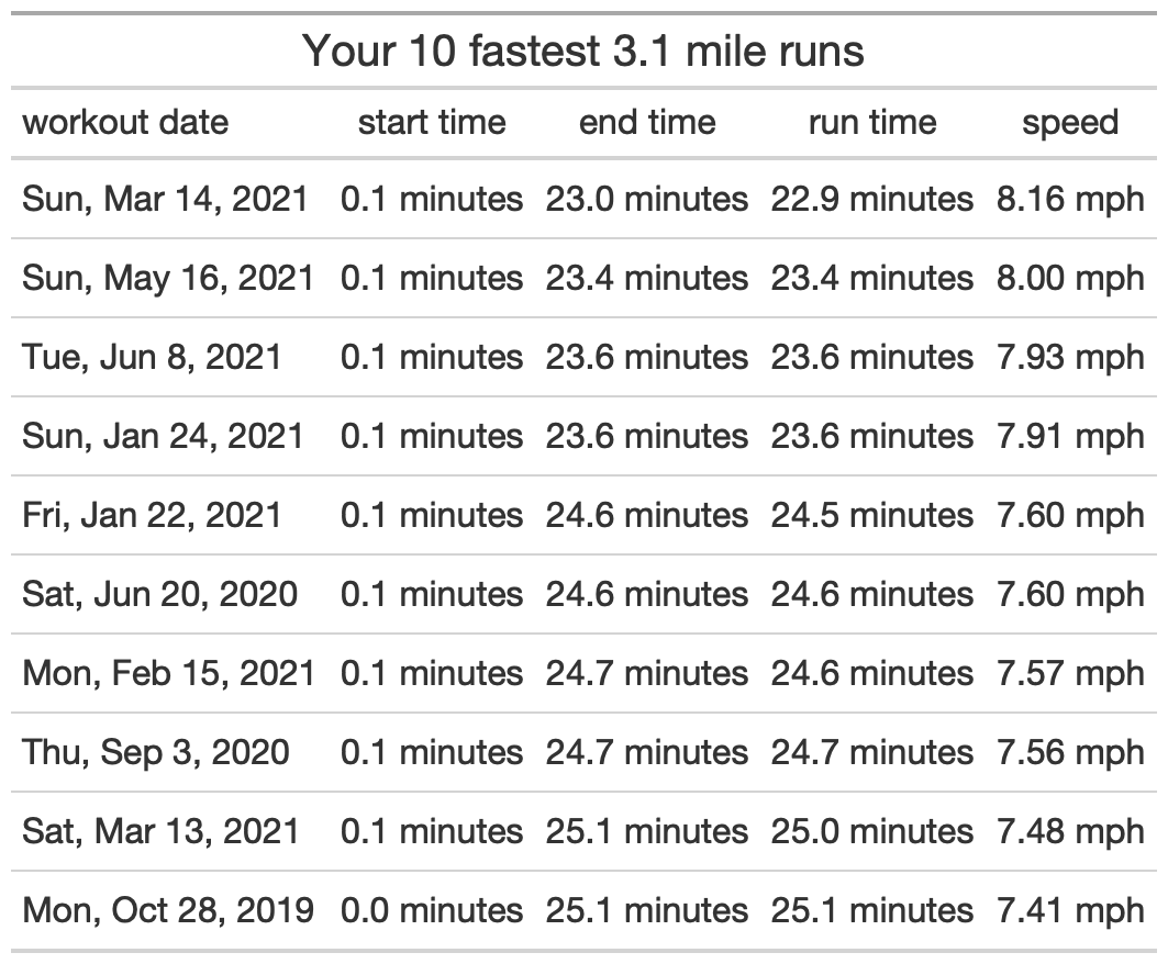 Analyzing your run data with R - inpredictable