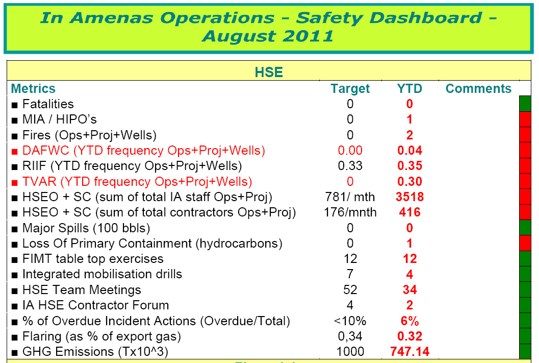 Télécharger un MEMOIRE DE MASTER ACADEMIQUE ''Le tableau de bord HSE''