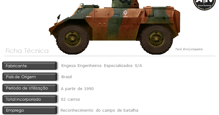 Armas Nacionais - Modelismo & História: Engesa EE-3 Jararaca no Brasil