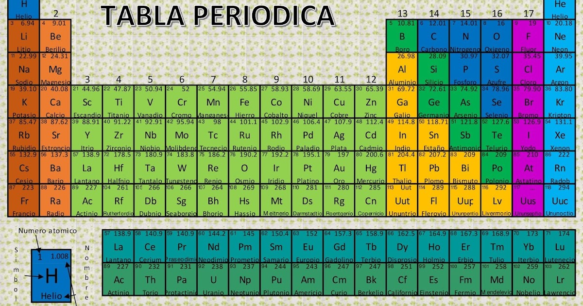 PORTAFOLIO DIGITAL TICS: TABLA PERIODICA