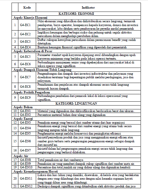 Rumus dan Pembahasan CSR (Corporate Social Responsibility) - NGALAMPAR