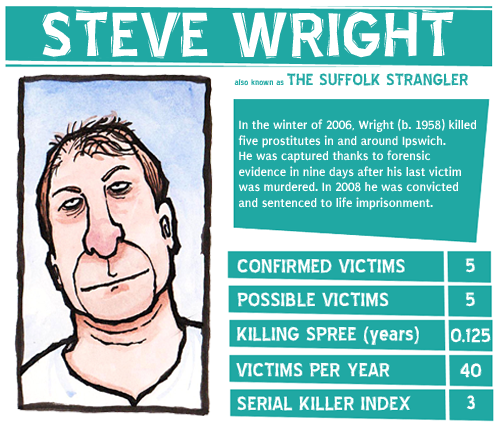 dotmund: Serial killers, day 28: The Suffolk Strangler