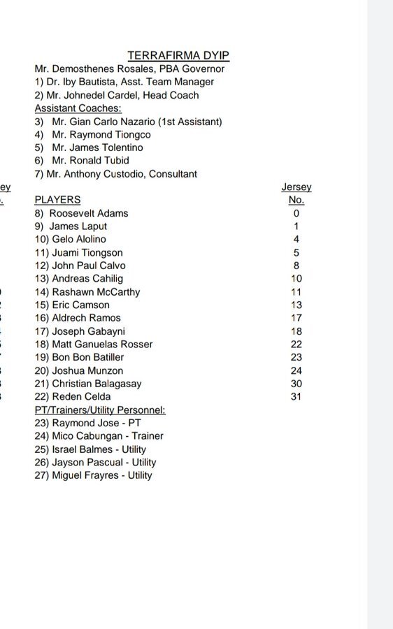 Terrafirma Dyip Official Lineup 2021 PBA Philippine Cup
