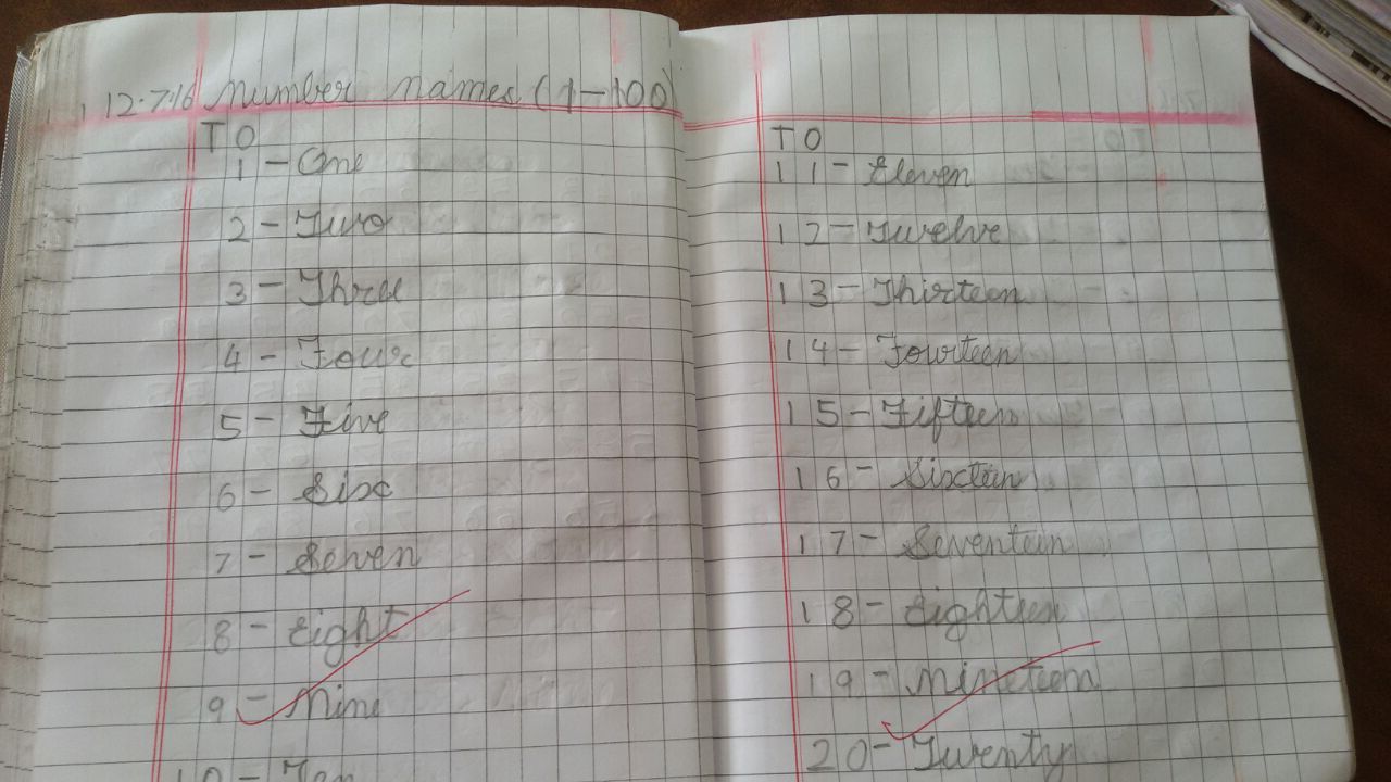 Smriti Batra Class 2 MATHS Number Names smriti-batra-class-2-maths-number-names
