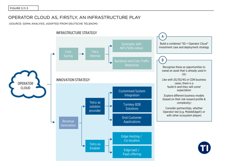 Telecoms Infrastructure Blog: Operator Cloud Infrastructure and ...