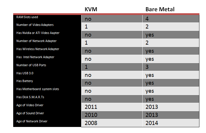 Deep Malware Analysis - Bare Metal - Golden Hardware