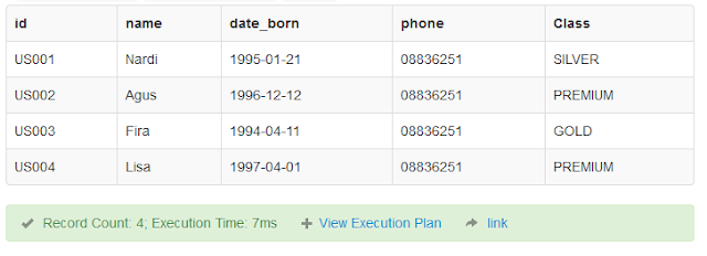 Penggabungan Dua Buah Tabel - INNER JOIN MYSQL