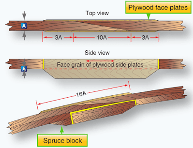 Repair of Wood Aircraft Components