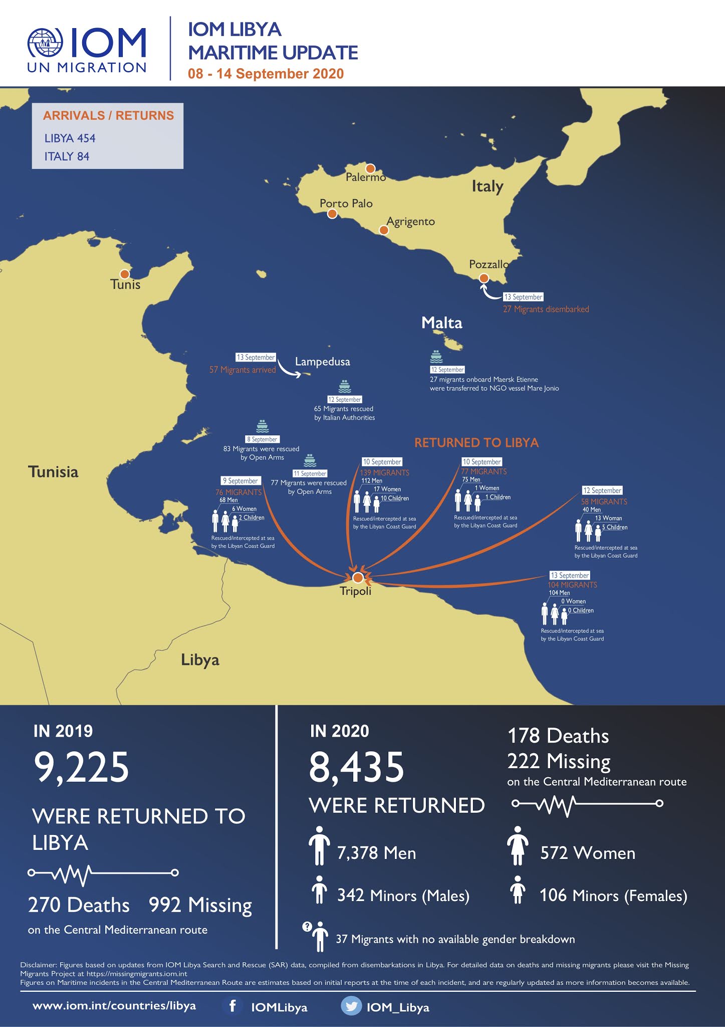 Migrant Rescue Watch: Libyan Coast Guard rescues 8,435 migrants at sea