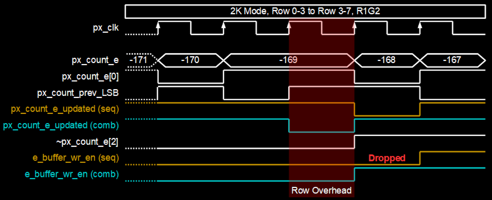 Shane Colton: Full-Speed CMV12000 Subsampled Readout: 1440fps 1080p