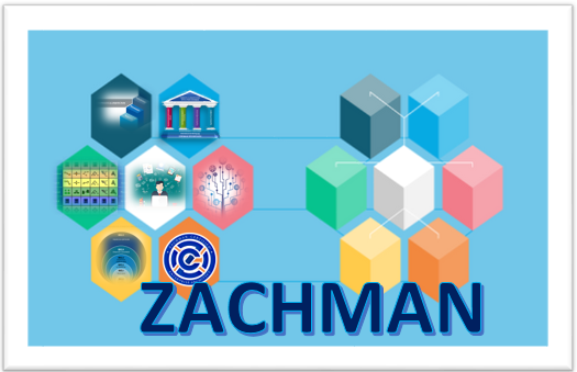 Arquitectura Empresarial "Zachman": 2019