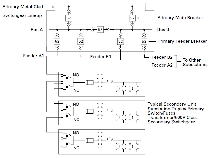 Electrical Designing : Loop Primary System—Radial Secondary System
