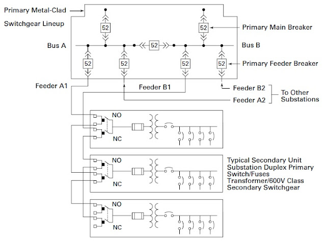 Electrical Designing : Loop Primary System—Radial Secondary System