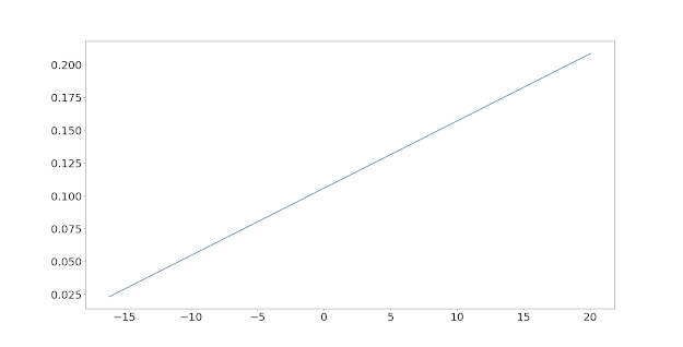 This Blog is Systematic: Do non binary forecasts work?