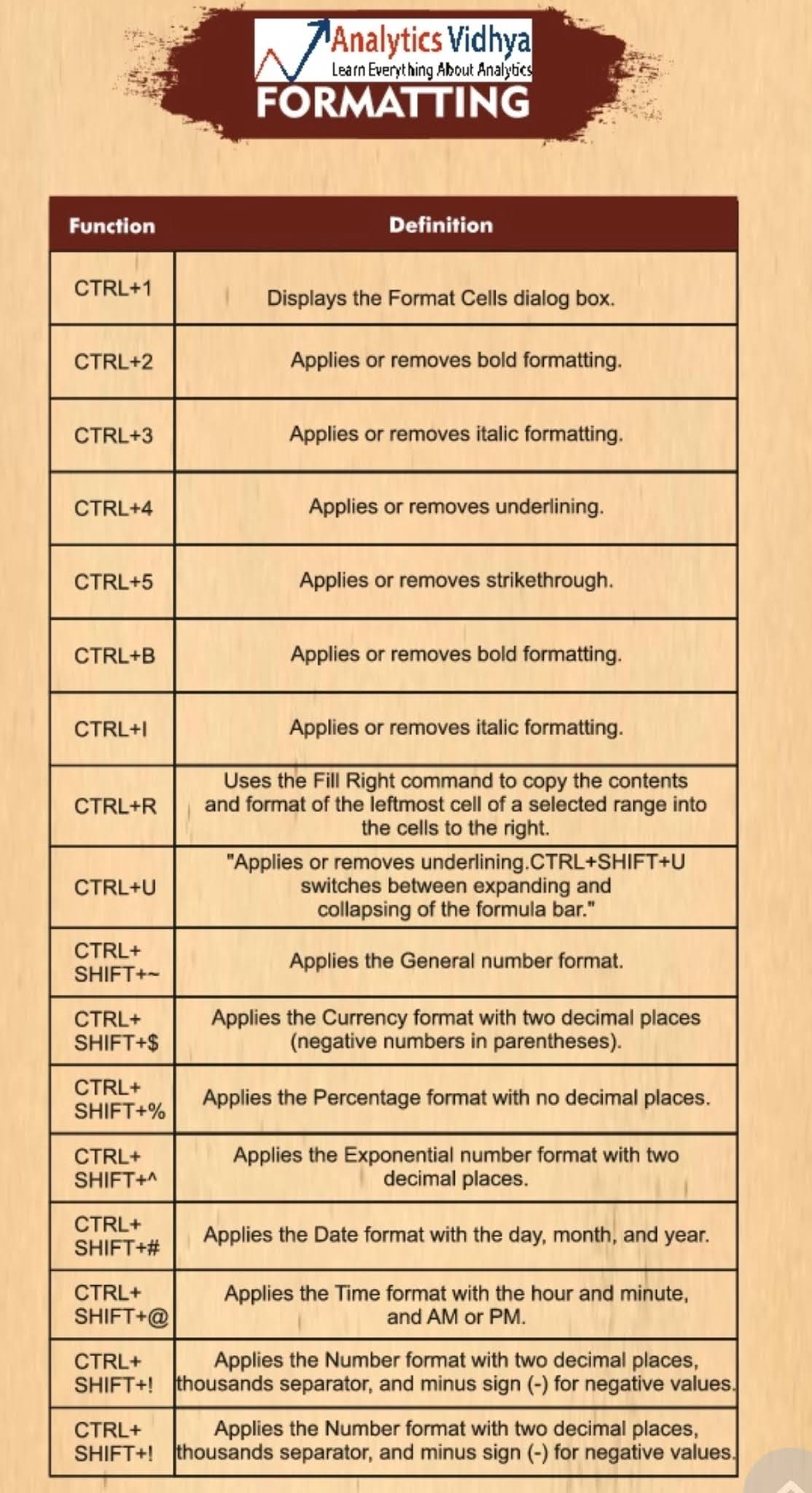 Cheatsheet – Excel Functions & Keyboard Shortcuts - KING OF EXCEL
