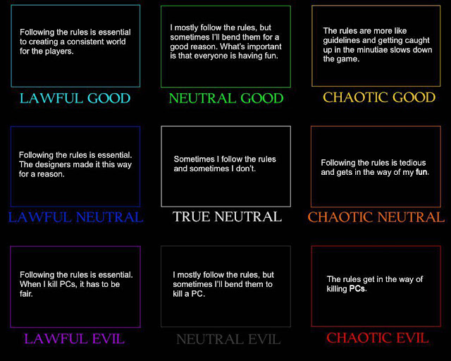 Re-Learning To Teach: Alignment Charts and Imposters