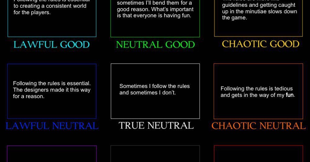 Re-Learning To Teach: Alignment Charts and Imposters