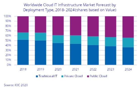 Why China Leads Global Cloud IT Infrastructure Growth