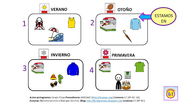 Lo logramos!: Agenda de las estaciones y meses del año