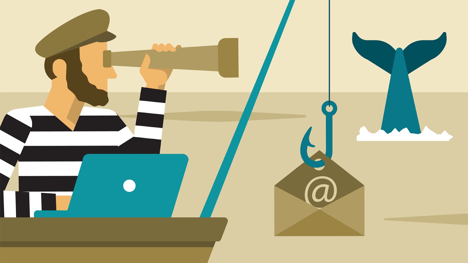 Phishing, Spear Phishing & Whaling : Explained - Trint